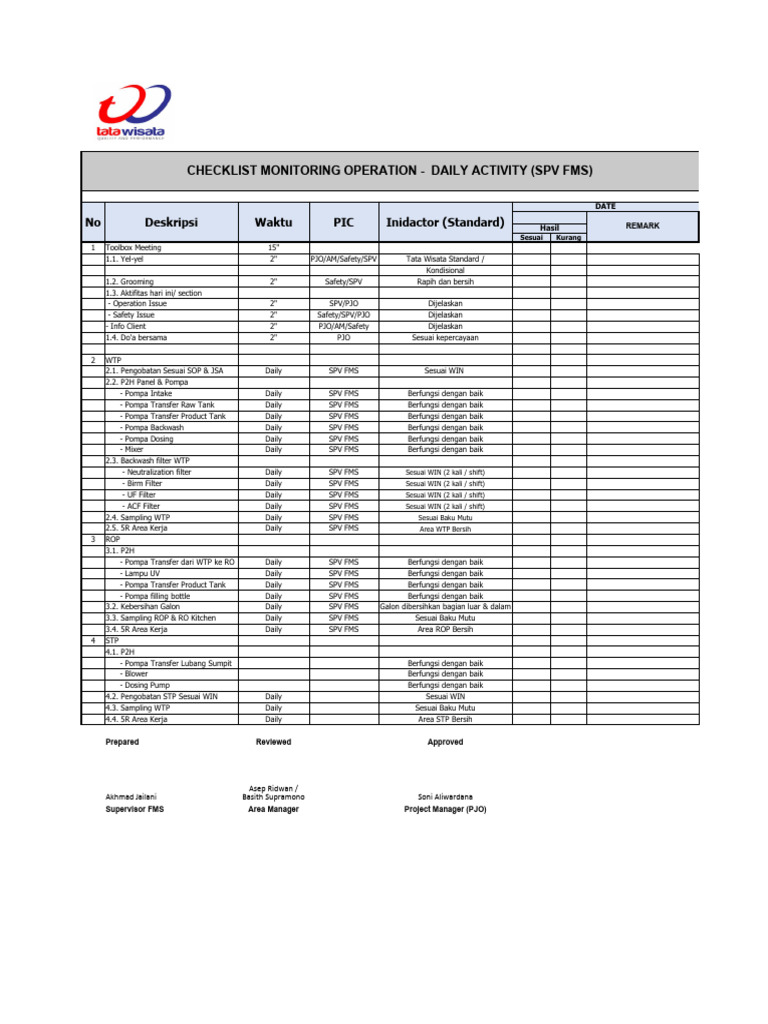 Checklist Harian Monitoring Operasional FMS | PDF