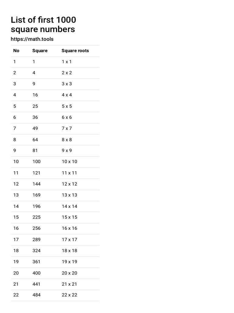 List of Square Numbers at Math - Tools | PDF