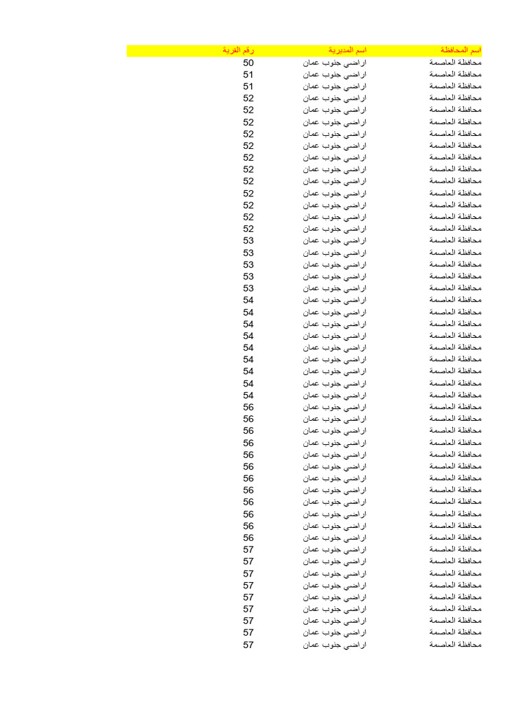 Villige S Code 2021 | PDF