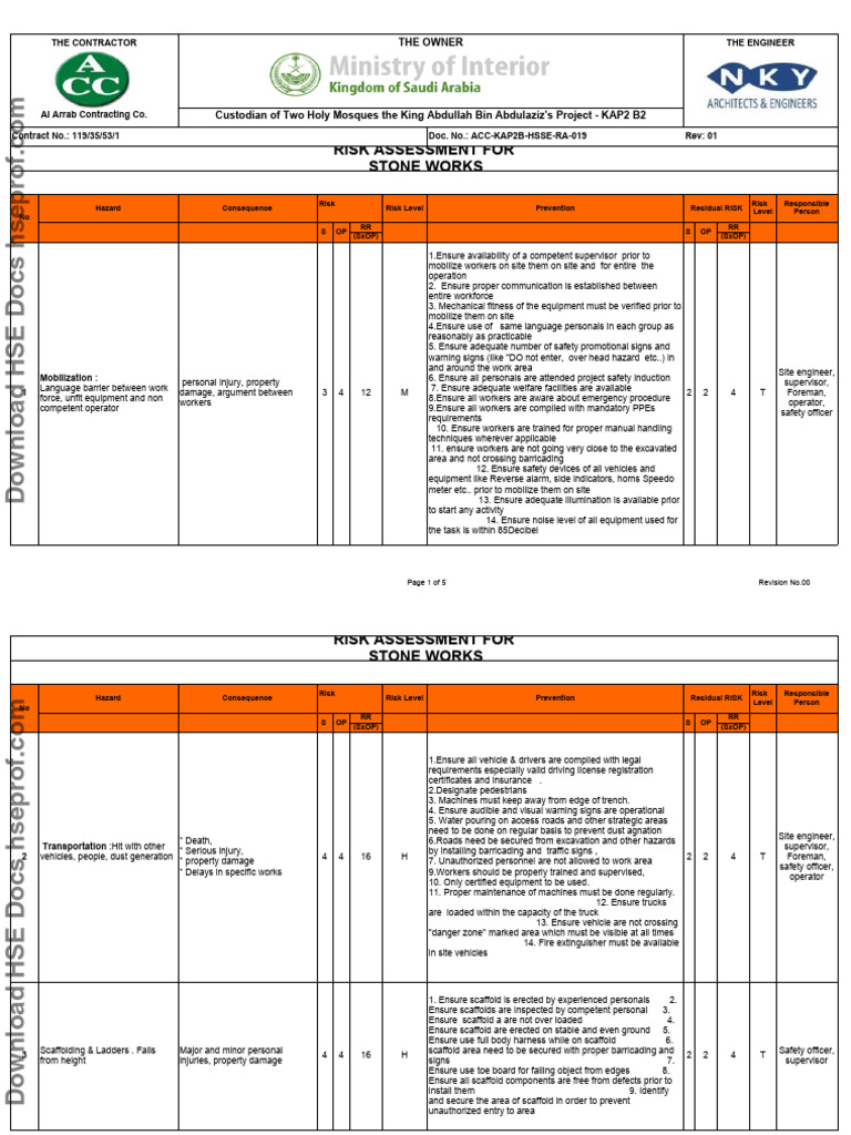 Risk Assessment For Stone Work | PDF | Risk | Hazards