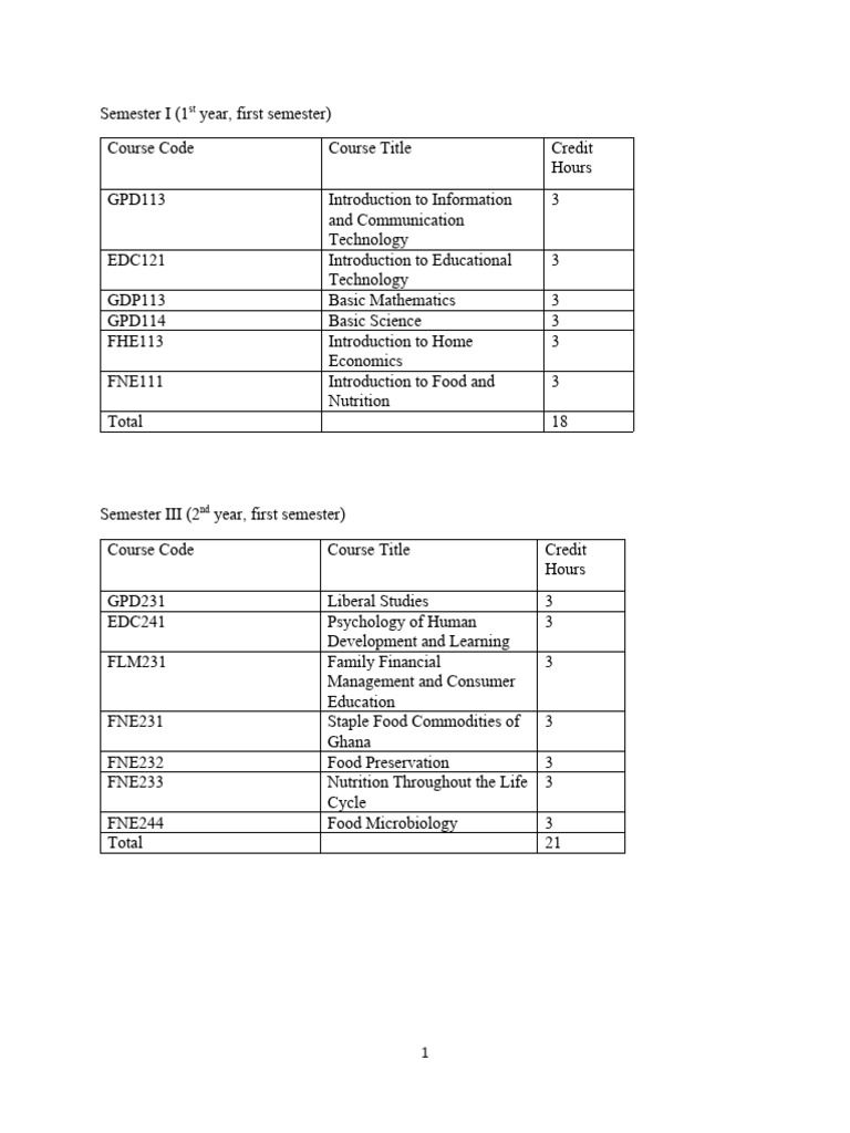 First Semester Courses For BSc. Food and Nutrition Education | Download ...