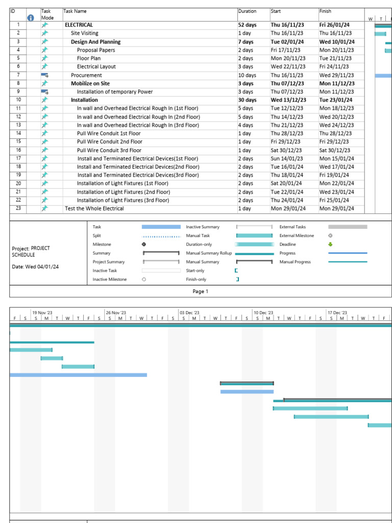 Projecccccttt Scheduling | PDF | Civil Engineering | Equipment