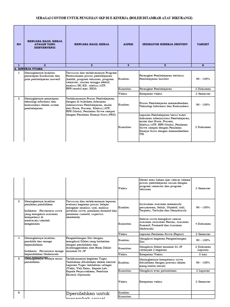 Contoh Isi SKP 2023 | PDF