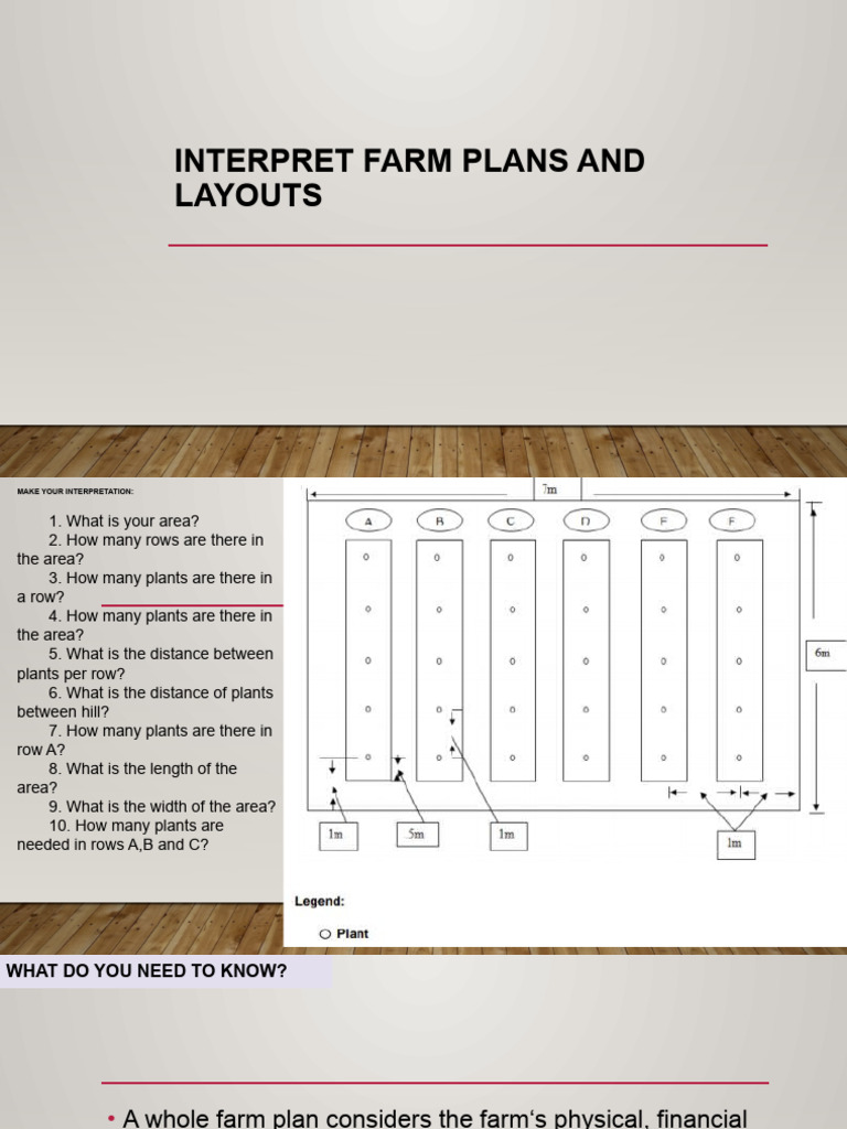 Farm Layout Planning and Interpretation | PDF | Soil | Groundwater