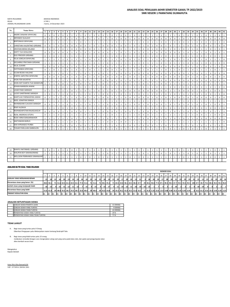 Analisis Soal TSM | PDF