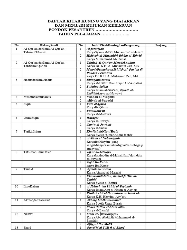 Format Daftar Kitab Kuning Rujukan | PDF
