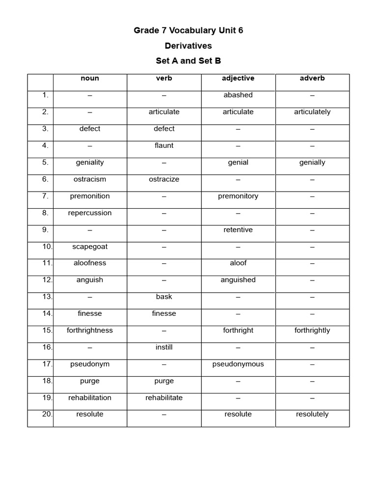 Grade 7 Vocabulary Unit 6 Derivates | PDF