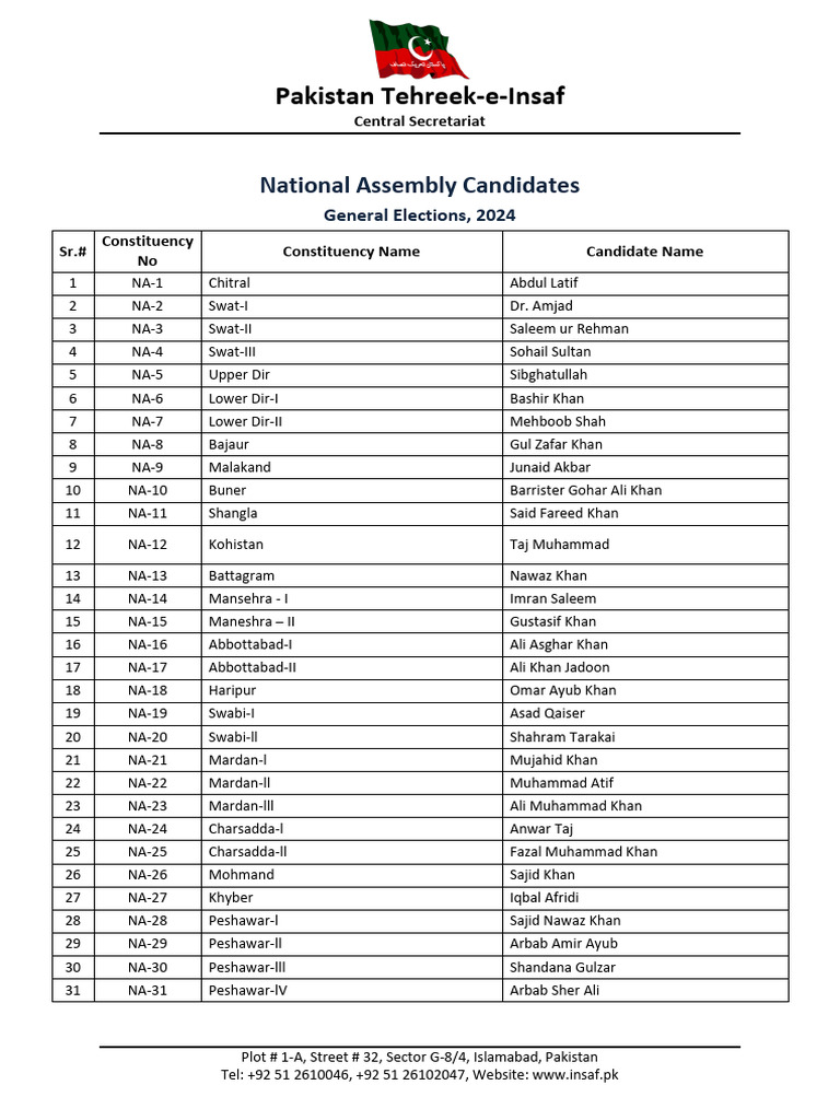 General Election 2024: List of PTI Candidates For National Assemly ... General Election 2024: List of PTI Candidates For National Assemly ...