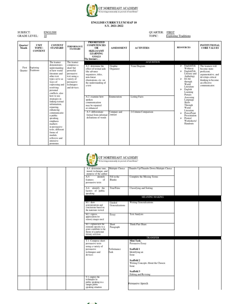 Curriculum Map For English 10 | PDF | Learning | English Language