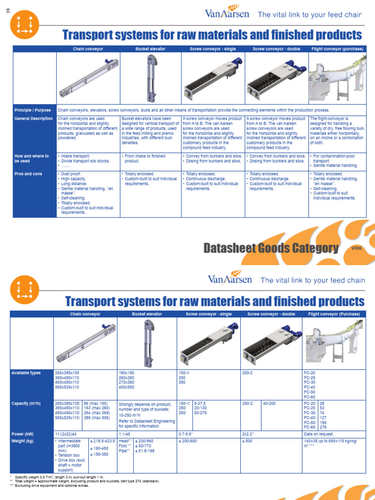 22 Transport Systems For Raw Materials and Finished Products V006 | PDF ...