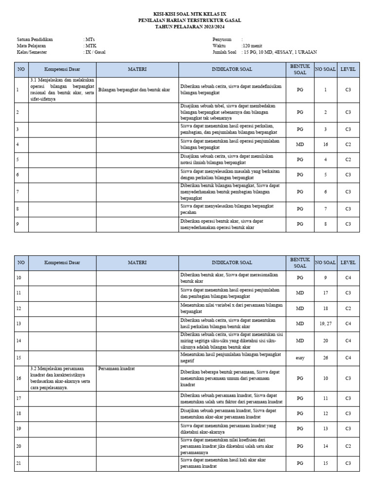 Kisi-Kisi Soal PHT MTK 9 K.13 | PDF