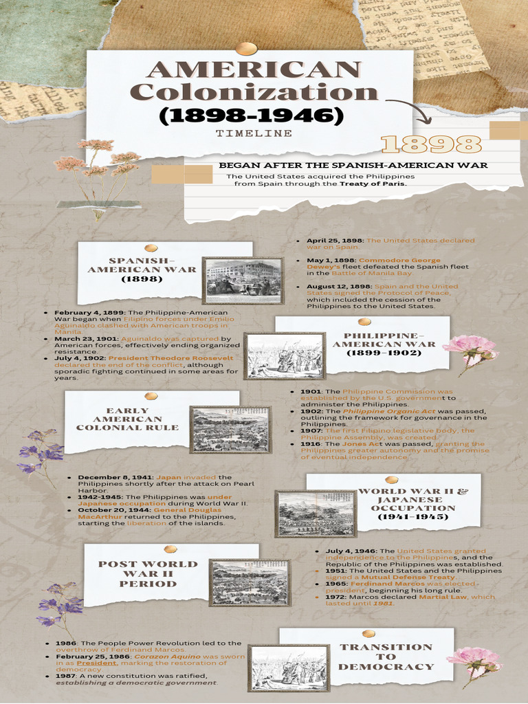 American Colonization Summary | PDF | Philippines