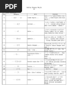 Rangkuman Minna Bab 1-25 | PDF