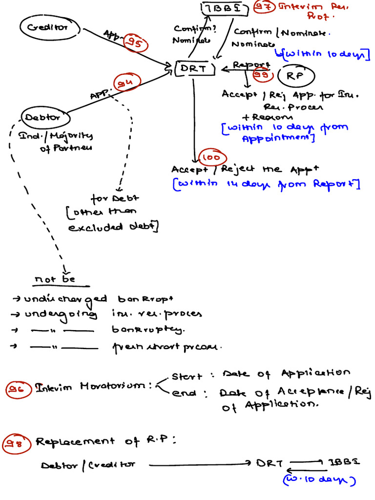 Chapter 13 (94 To 120) | PDF
