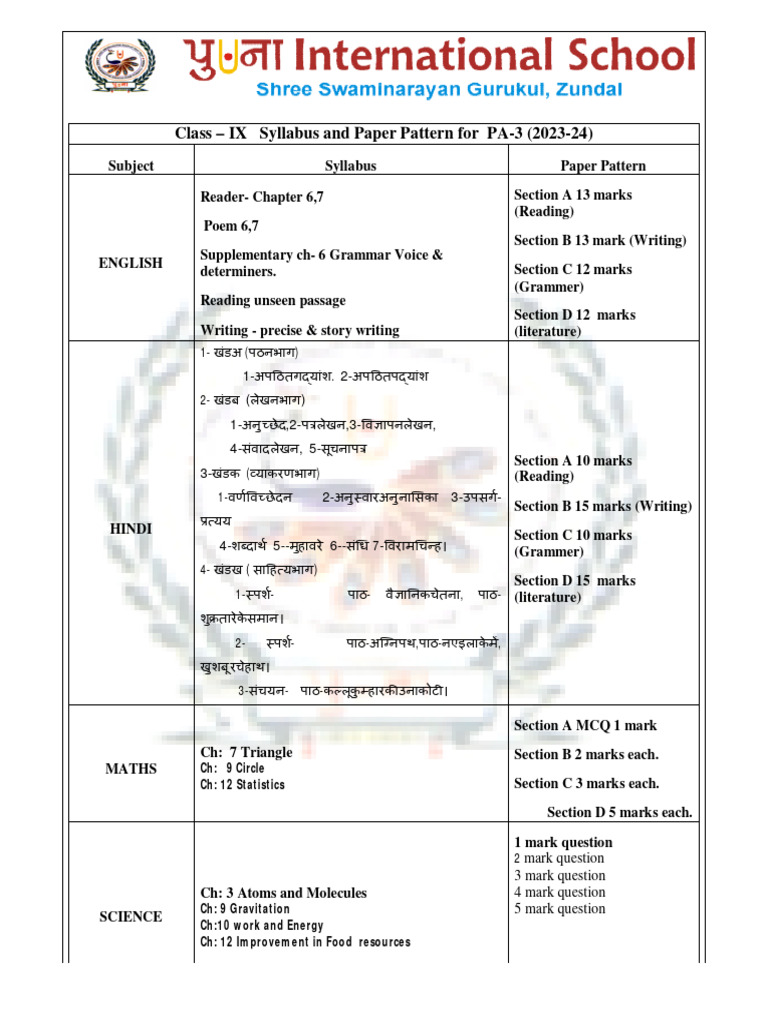 IX - PA - 3 - Syllabus | PDF