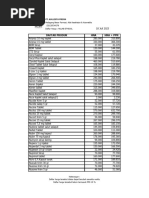 Daftar Obat Sanbe Farma | PDF