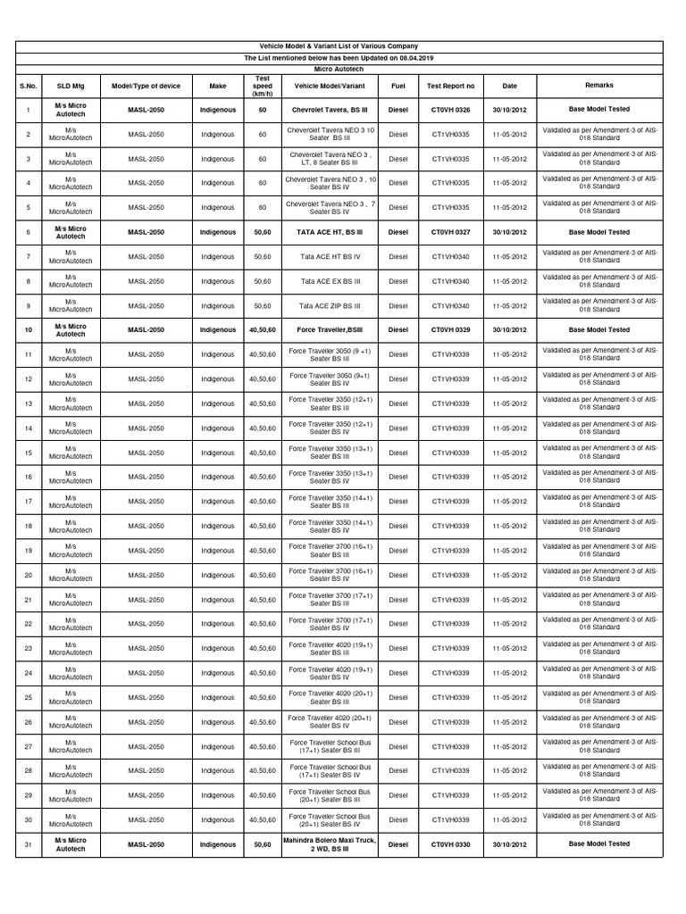 SLD Vehicles | PDF | Chevrolet | Industries