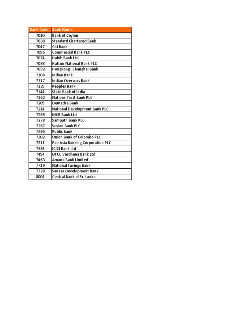 Slips Bank Codes And Branch Codes Sep PDF