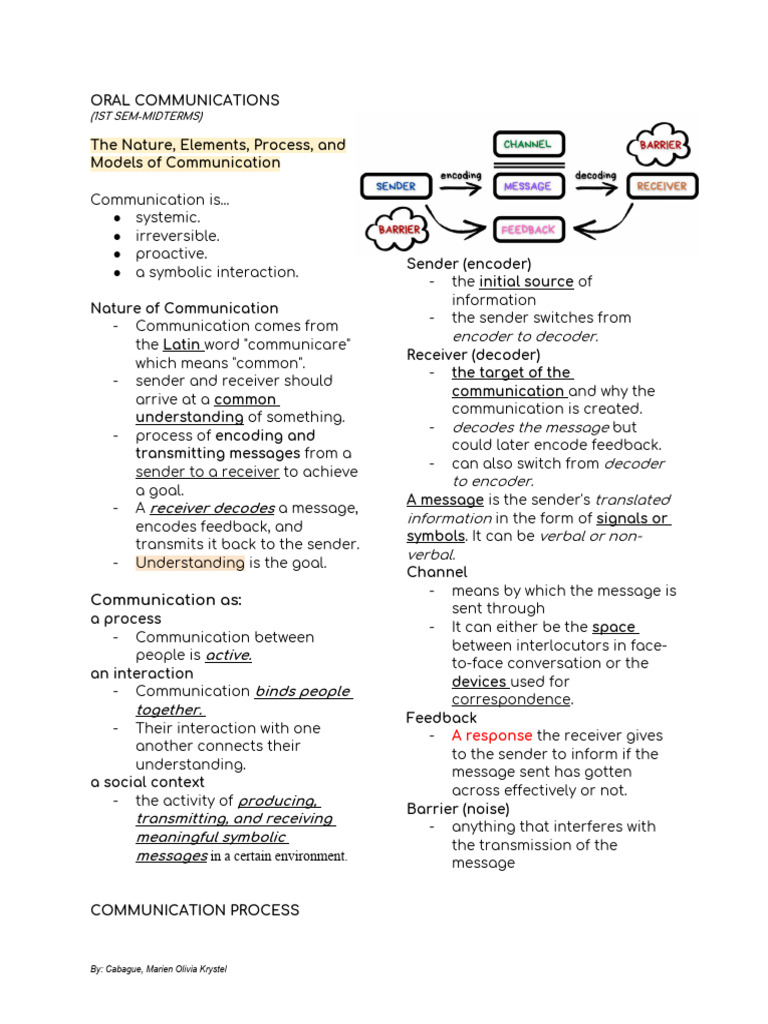 Oral Comms Reviewer | PDF | Communication | Behavioural Sciences