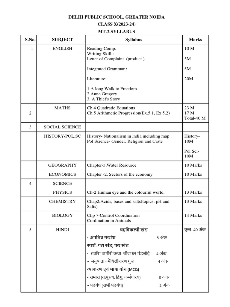 Class X MT-2 Syllabus (2023-24) | PDF