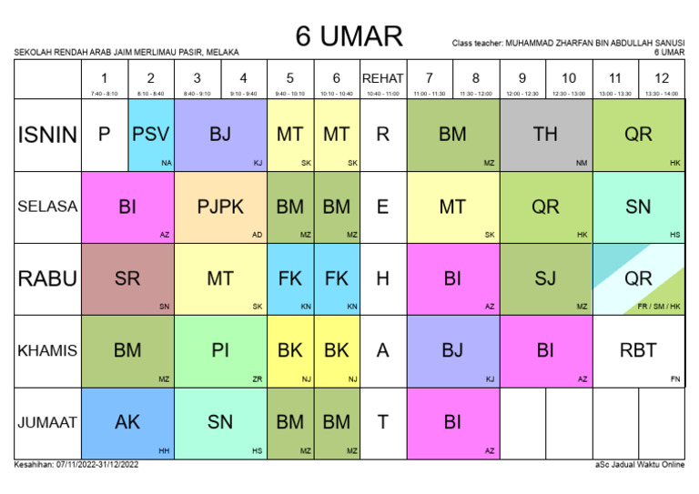 6 Umar | PDF