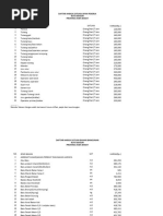 Standar Harga Konstruksi NTB | PDF