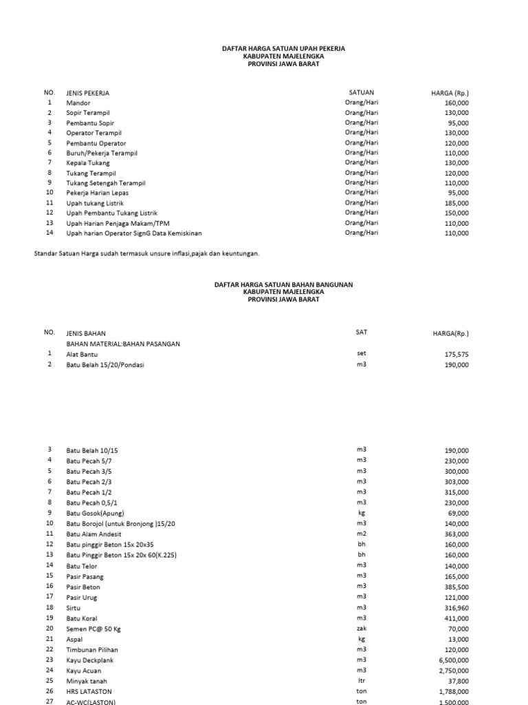Daftar Harga Material dan Upah Majalengka | PDF
