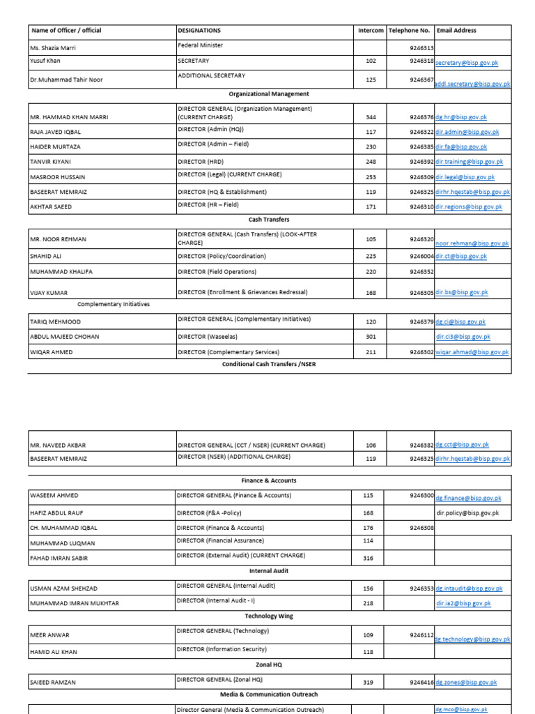 New Contact US | PDF | Pakistan