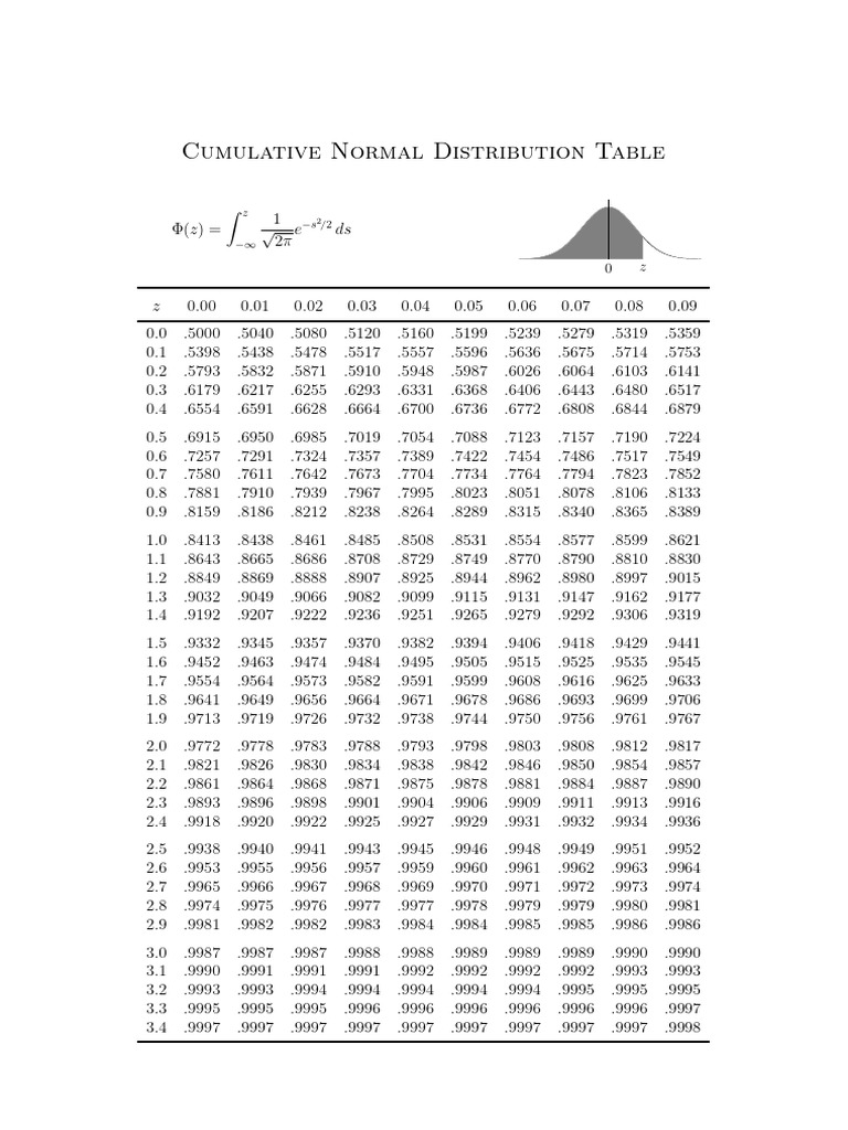 Normal Distribution Table | PDF