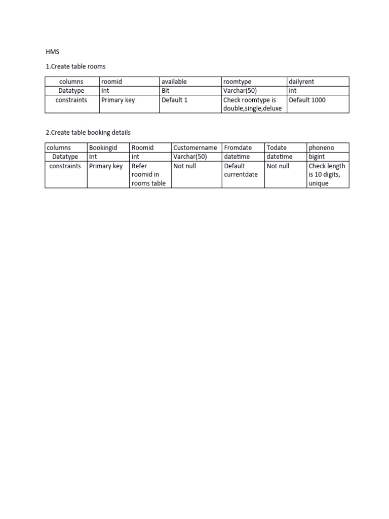 Hotel Management System Database Design | PDF