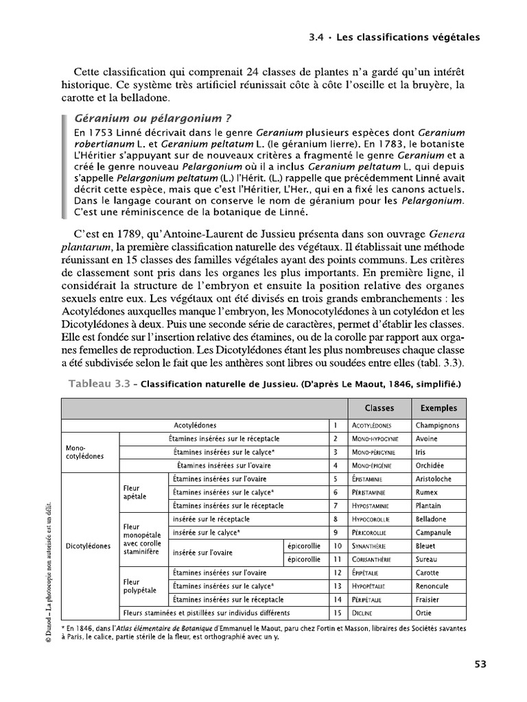 Modèle de Singer | PDF