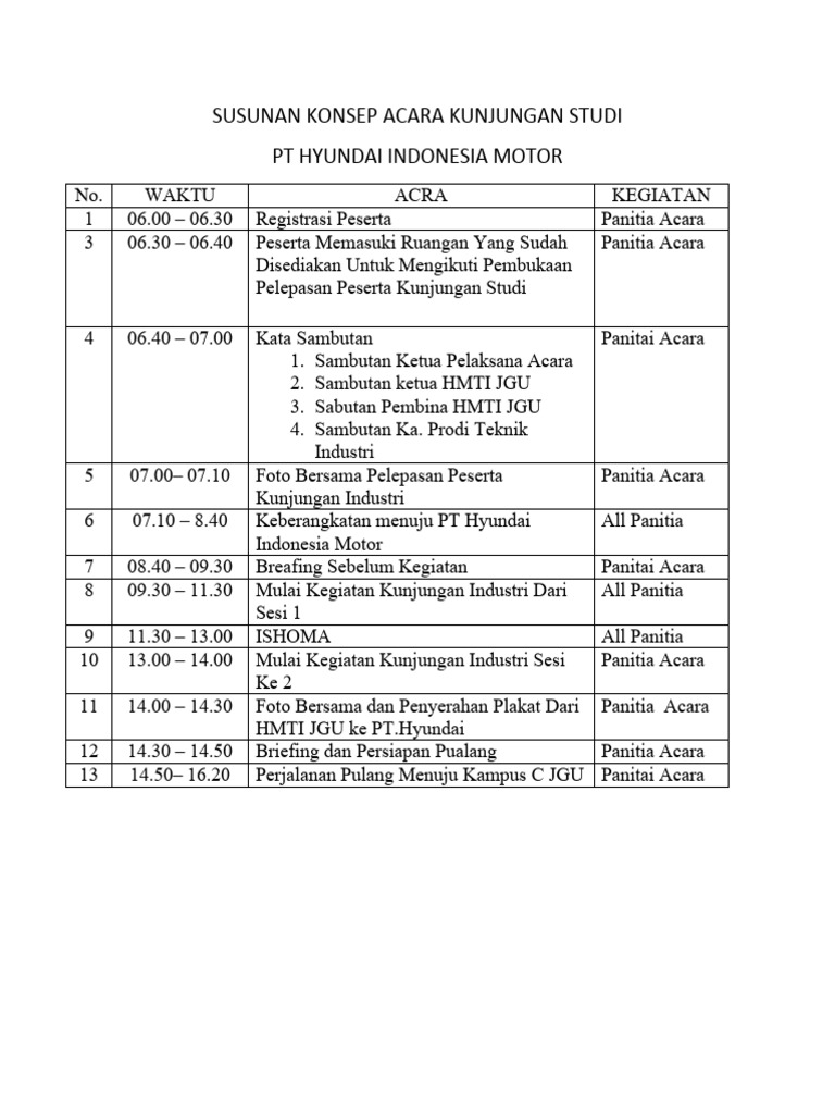 Susunan Acara Kunjungan Industri Hmti | PDF