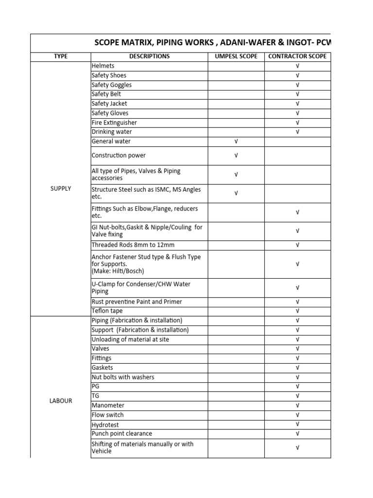Scope Matrix | PDF | Pipe (Fluid Conveyance) | Mechanical Engineering
