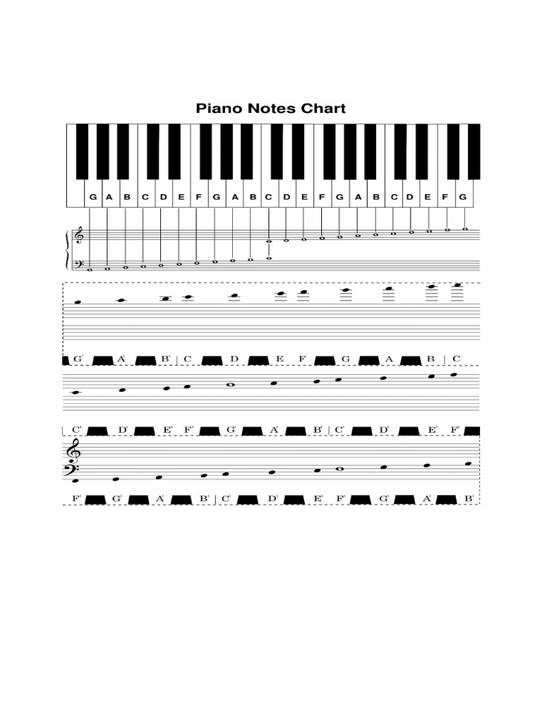 Printable Piano Notes With Letters - JPG | PDF