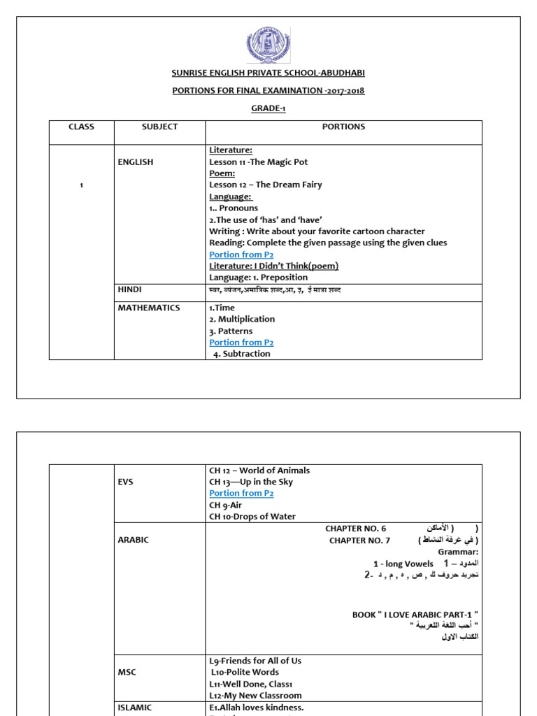 GRADE-1-5 PORTION PRIMARY - Summative Portion | PDF | English Language ...