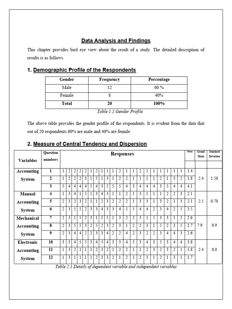 Accounting Data Analysis and Findings | PDF | Mean | Data Analysis