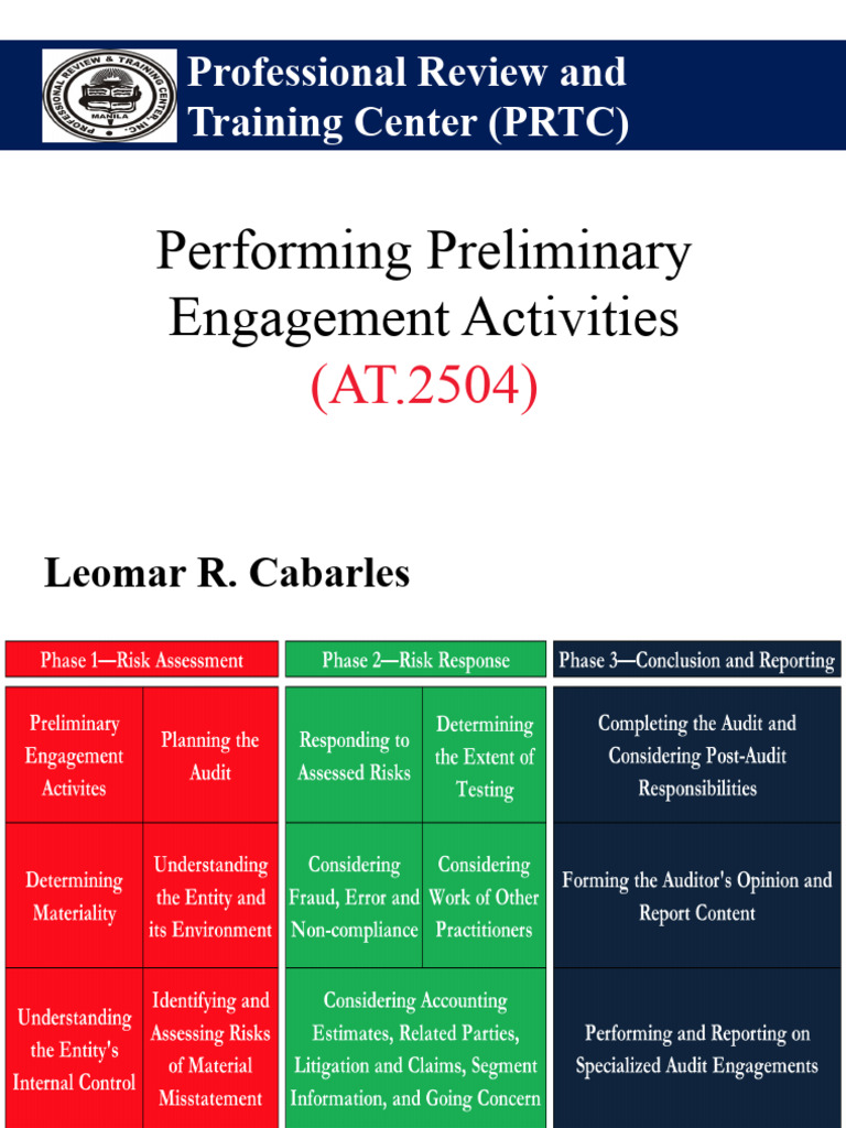 AT.2504 - Performing Preliminary Engagement Activities | PDF | Audit | Internal Control