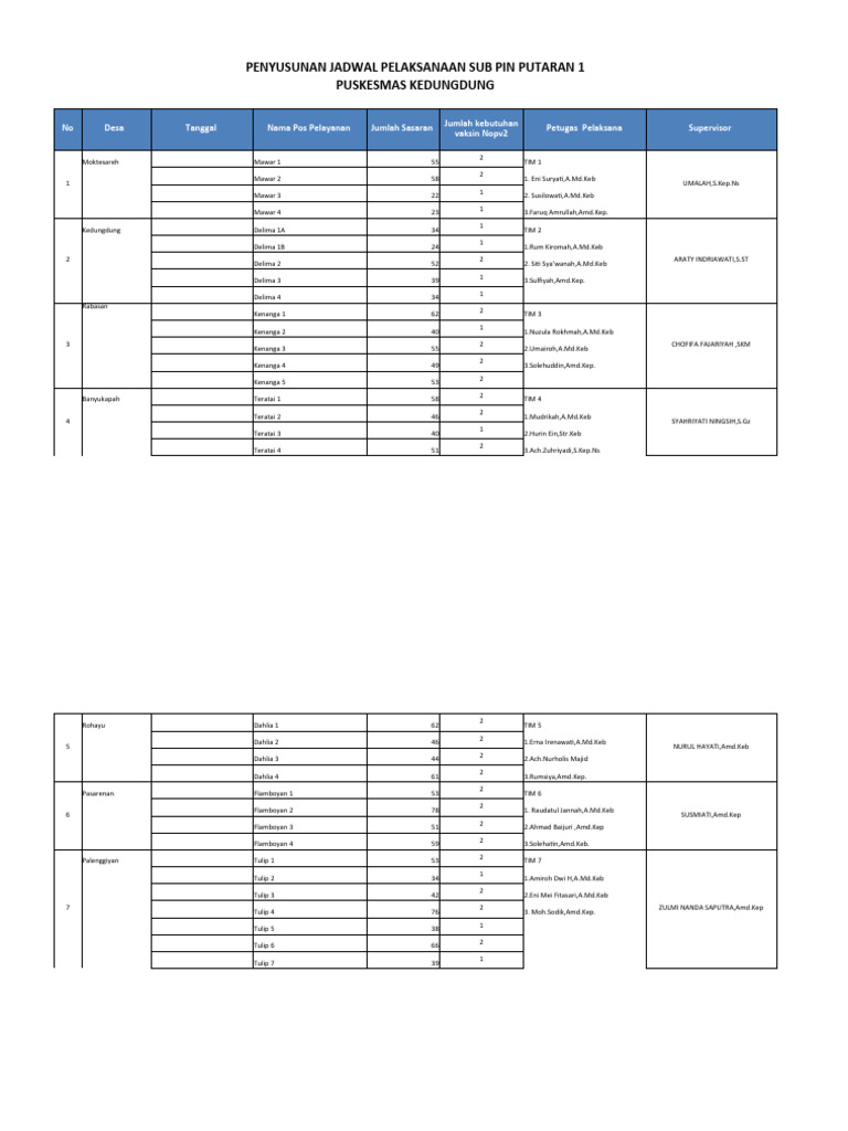 Sasaran Posyandu Sub Pin 2024 | PDF