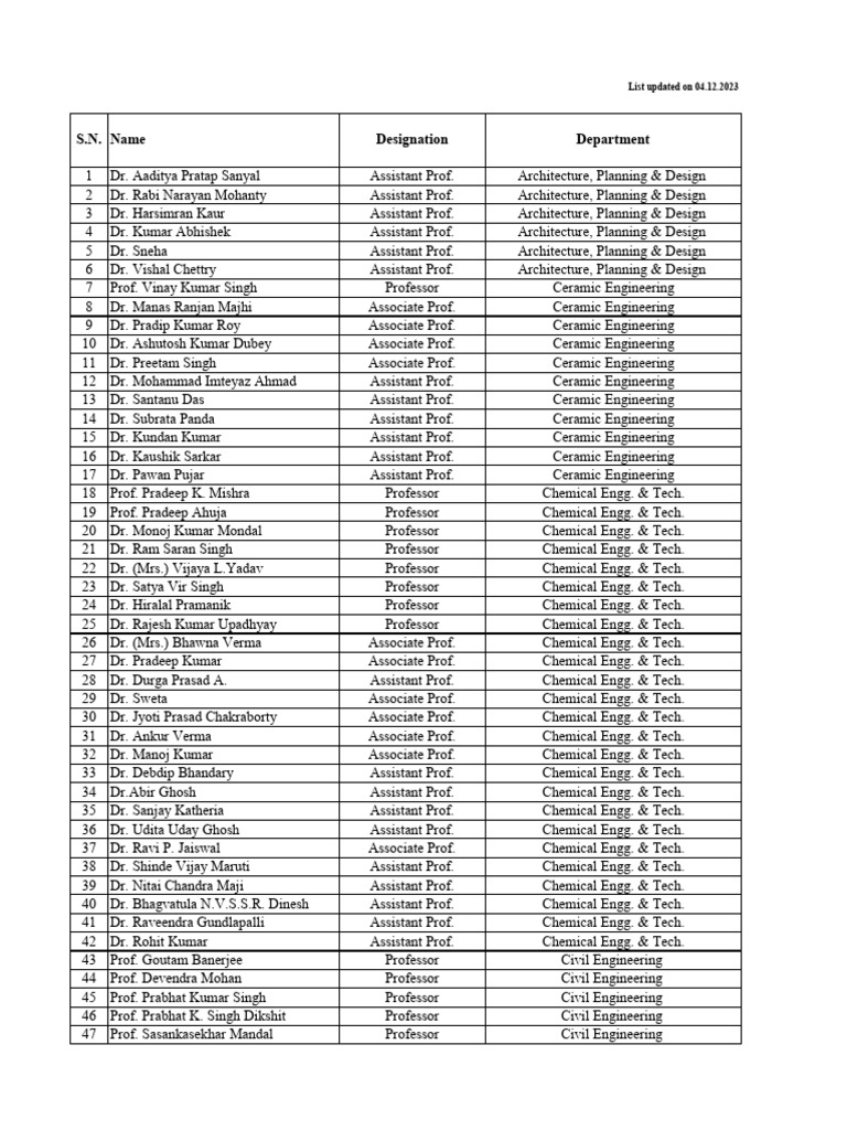 Faculty List | PDF