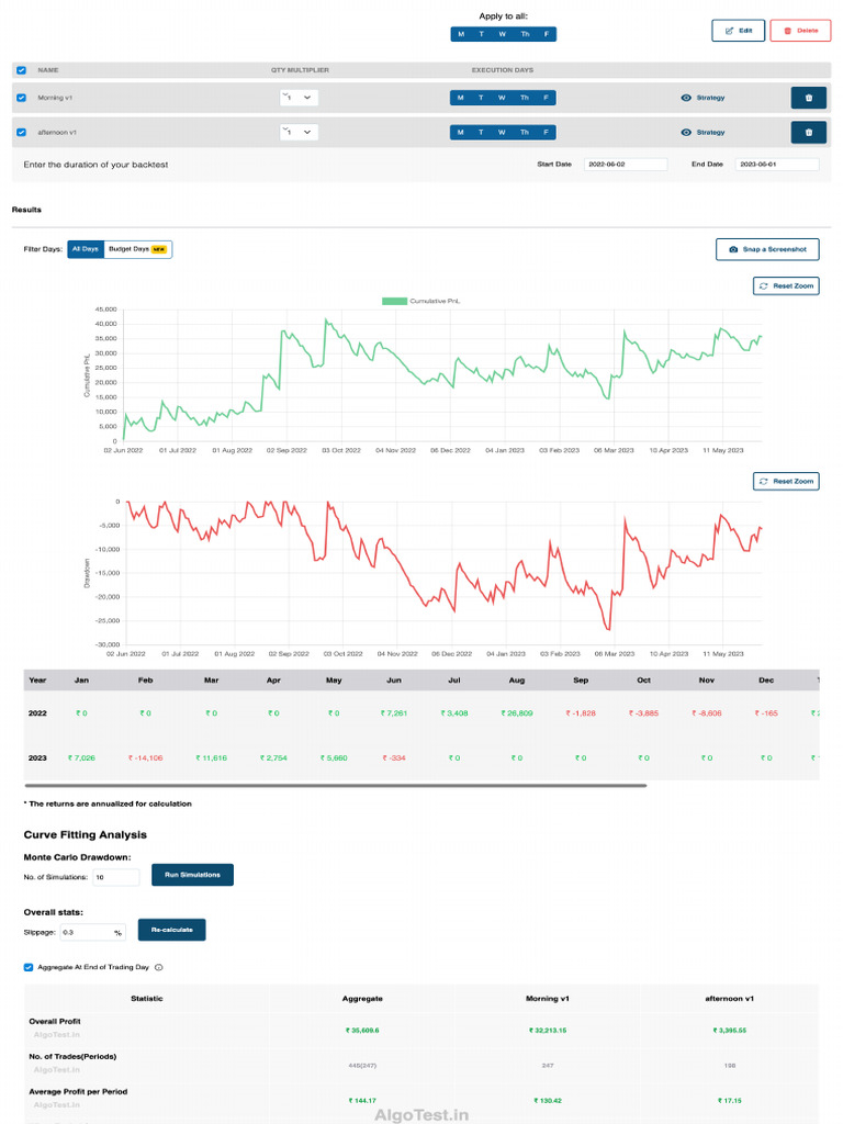 Algotest Portfolio 2 Bfi5fhq | PDF
