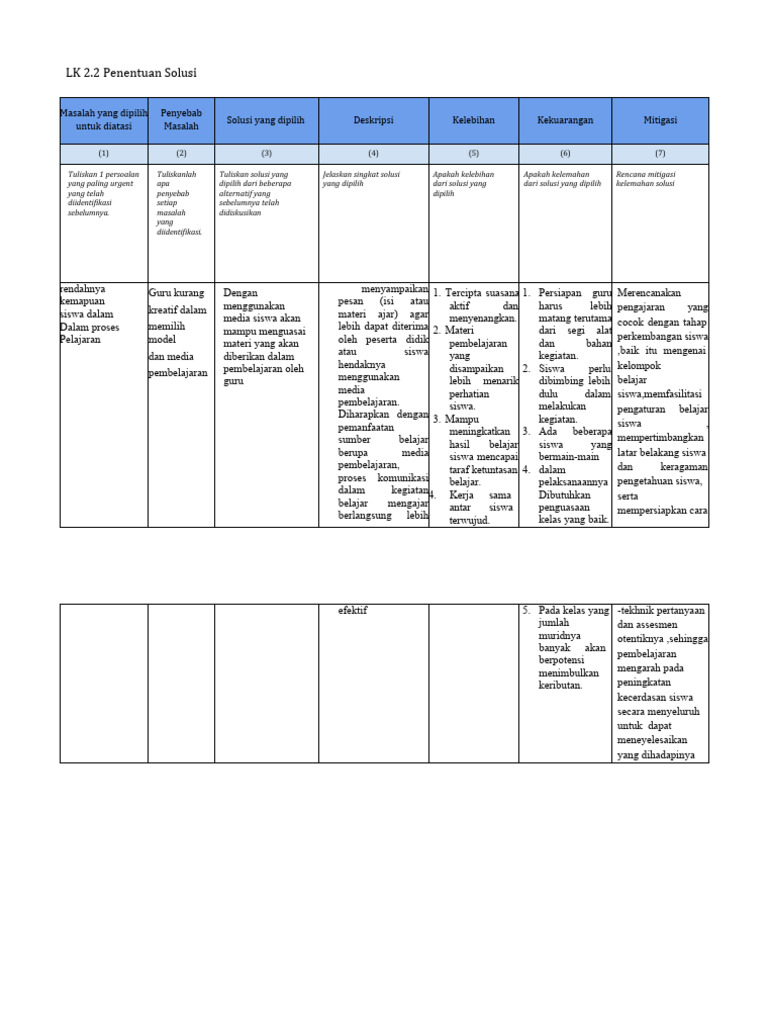 LK 2.2 Penentuan Solusi | PDF
