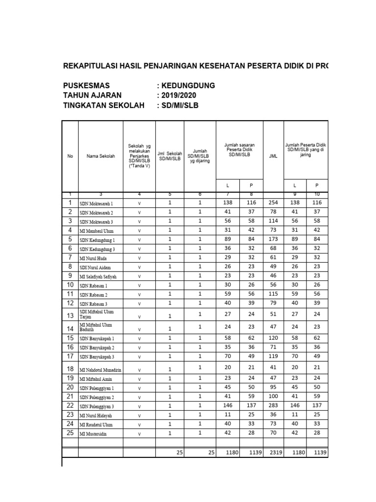 Master Rekap Penjaringan PKM Kedungdung | PDF