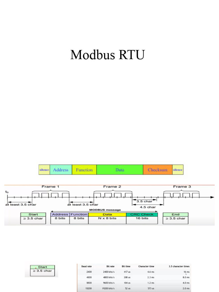 Commandes Modbus RTU et CRC | PDF | Algorithmes | Mathématiques appliqués