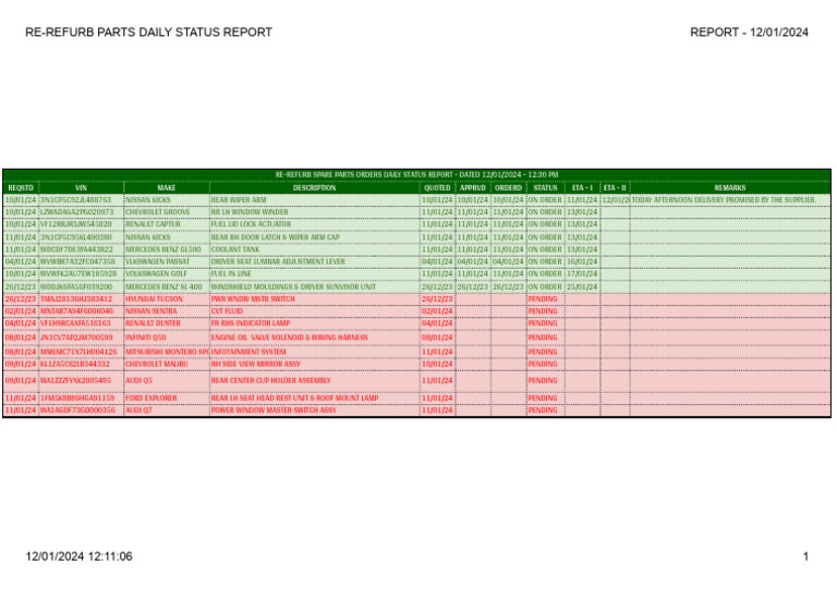 Re-Refurb Parts Daily Status Report - Dated 12-01-2024-12-30-PM | PDF ...
