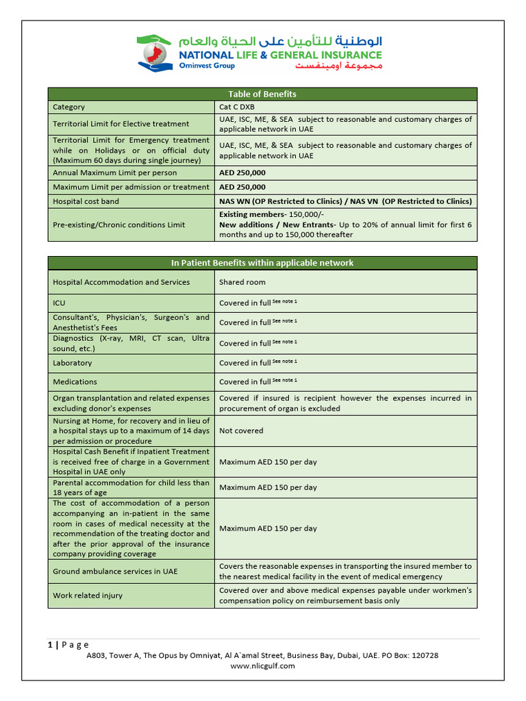 NLGI - TOB Cat C | PDF | Insurance | Hospital