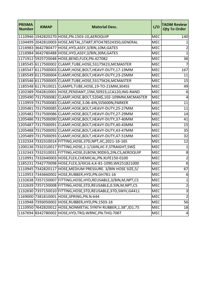 RFI Material Varioust HOSE-Vendor | PDF | Screw | Pipe (Fluid Conveyance)