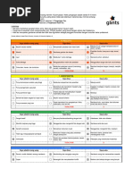 Self Directed Search Holland Plus Skoring Dan Interpretasi | PDF