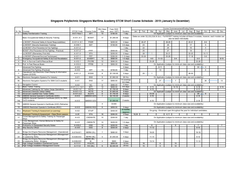 STCW 2019 Schedule Final | PDF | Water Transport | Shipping