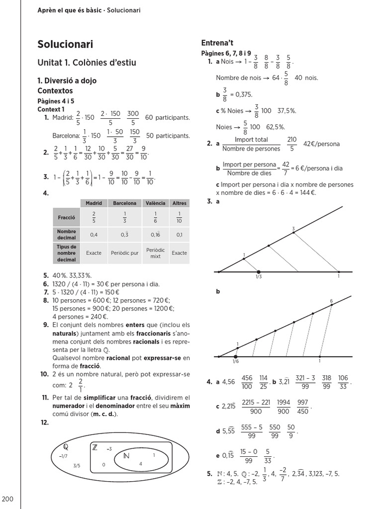 Solucionari Apren El Que Es Basic 3r Eso | PDF