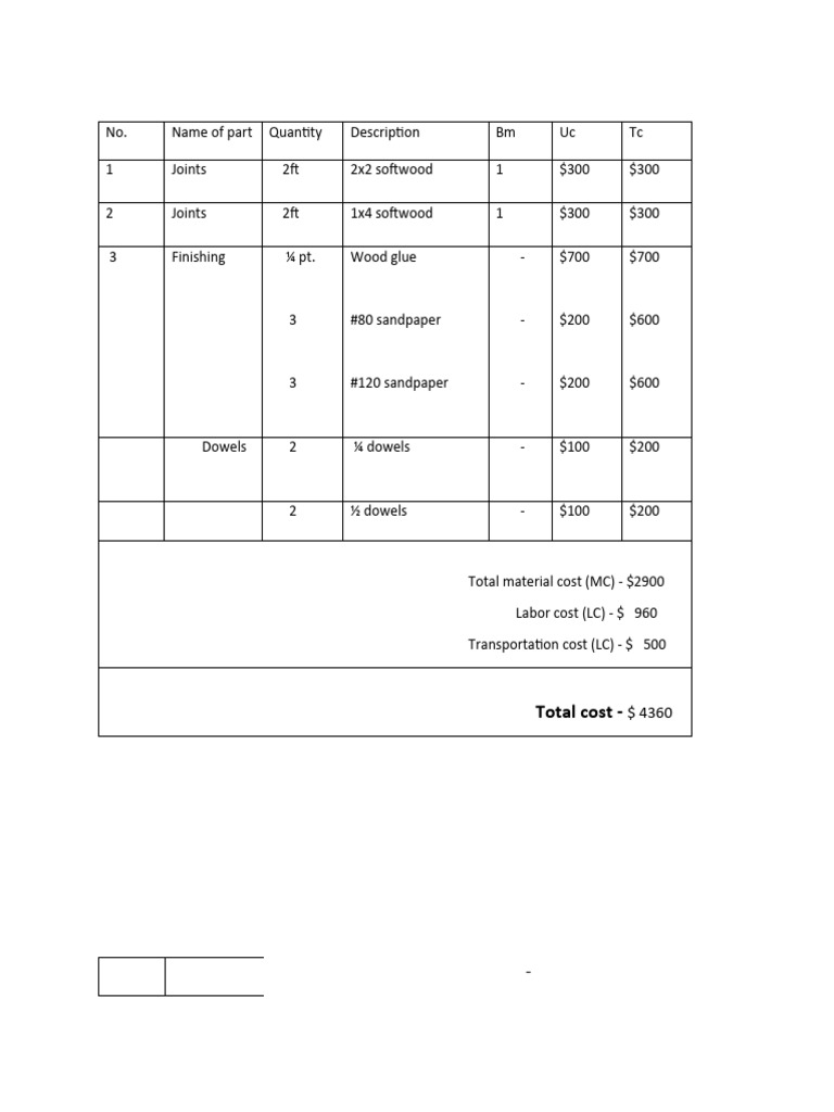 Joints Sba Tables (1) - 2 | PDF | Crafts | Wood